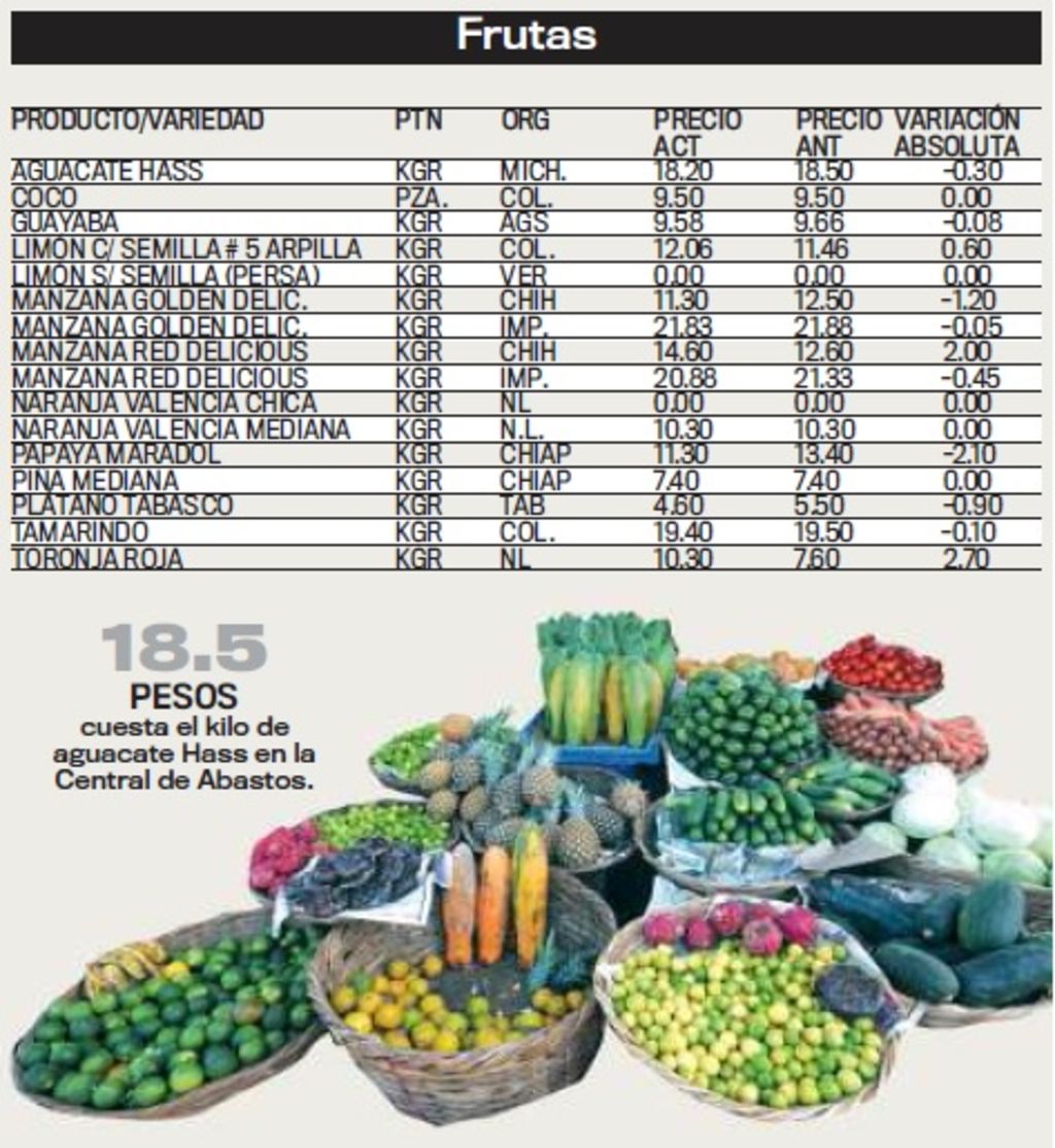 Frutas y hortalizas, El Siglo de Torreón Frutas y hortalizas, El Siglo de Torreón